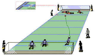 Os desportos: Goalball